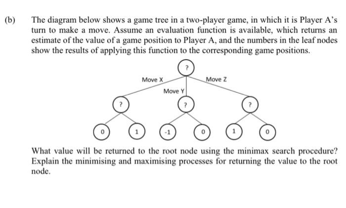 Solved The diagram below shows a game tree in a two-player | Chegg.com