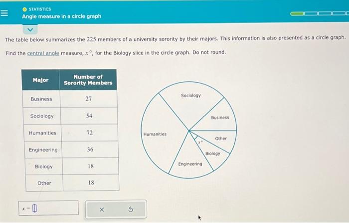 Solved The table below summarizes the 225 members of a | Chegg.com