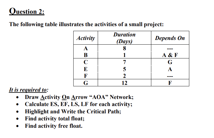 Solved Question 2:The following table illustrates the | Chegg.com