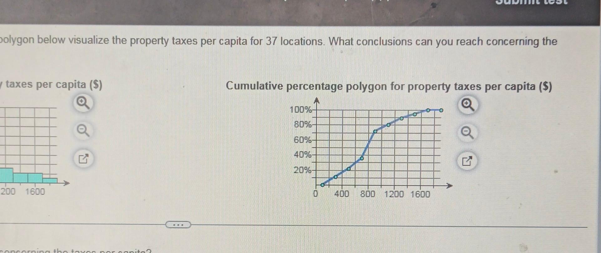 Solved The histogram and cumulative percentage polygon below | Chegg.com