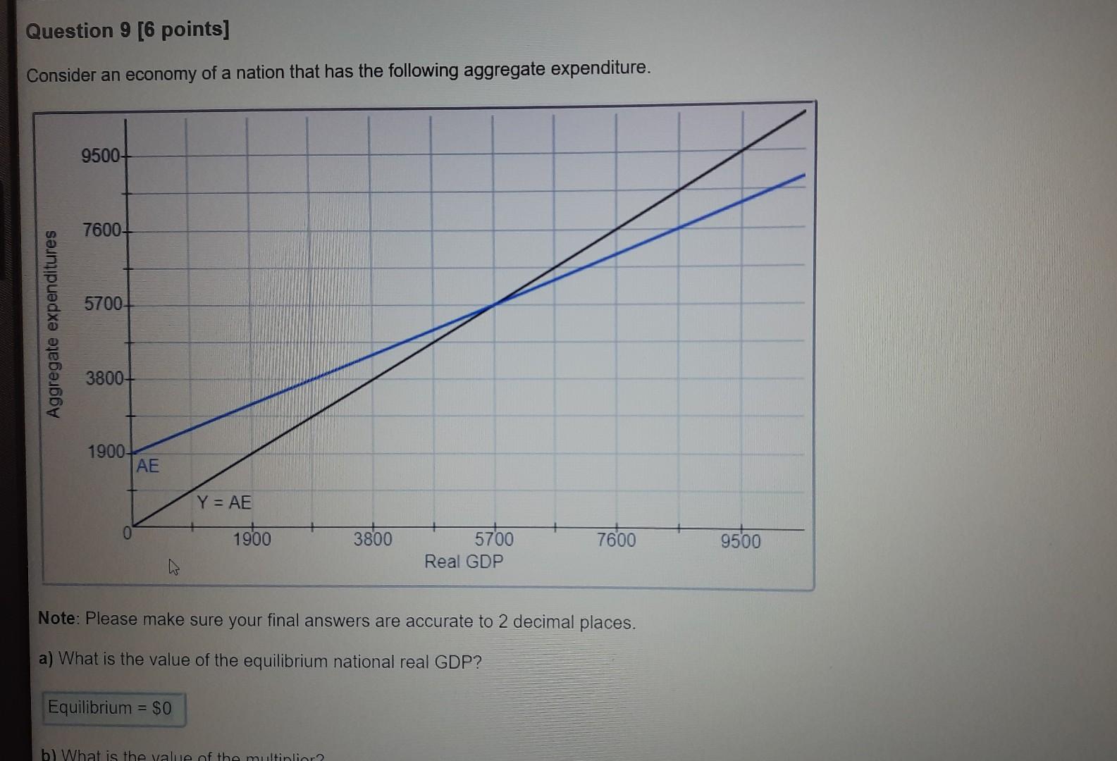 Solved Consider an economy of a nation that has the | Chegg.com