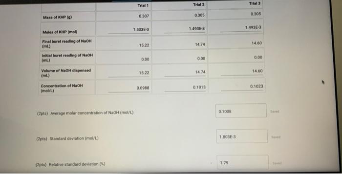 Solved Find the mass of KHP in unknown sample. (NaOH | Chegg.com