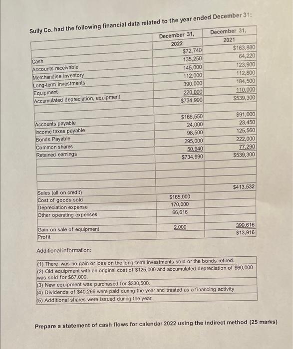 Solved Additional information: mlated to the year ended | Chegg.com