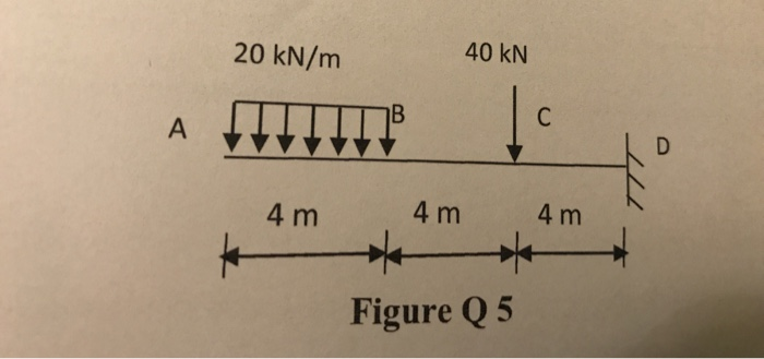 Beam Deflection Unit Load Method - The Best Picture Of Beam