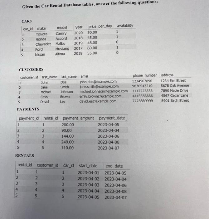 Solved Given the Car Rental Database tables, answer the | Chegg.com