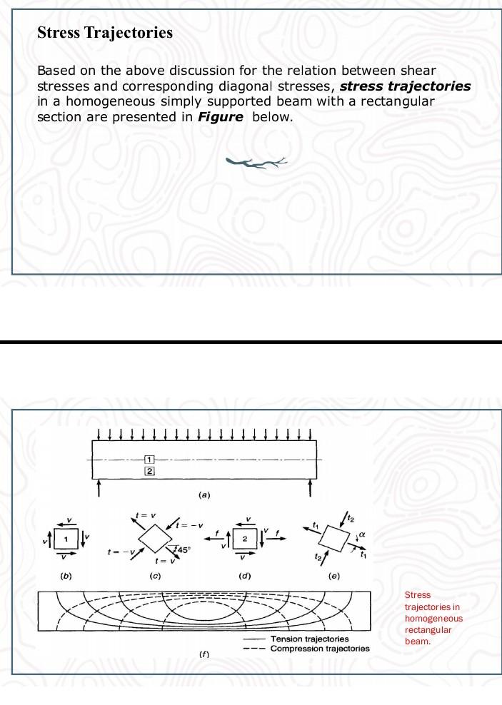 Solved Reinforcement Concrete Design solve the problem step | Chegg.com