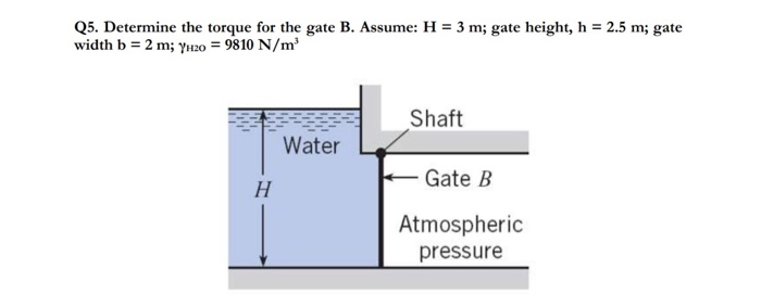 Solved Q5. Determine the torque for the gate B. Assume: H = | Chegg.com