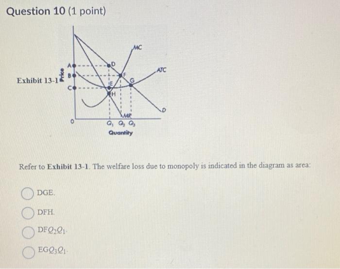 Solved Exhibit 13-7 Price P 03 Demand Marginal Revenue Q | Chegg.com Solved Exhibit 13-7 Price P 03 Demand Marginal Revenue Q | Chegg.com