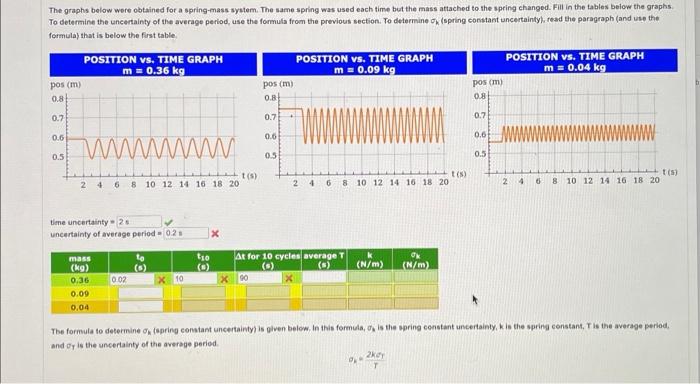 Solved The graphs below were obtained for a spring-mass | Chegg.com