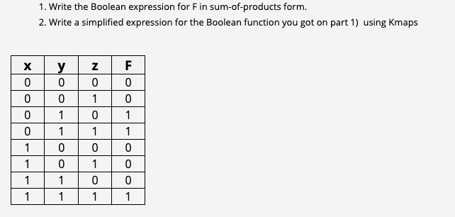 Solved Write the Boolean expression for F in sum-of-products | Chegg.com