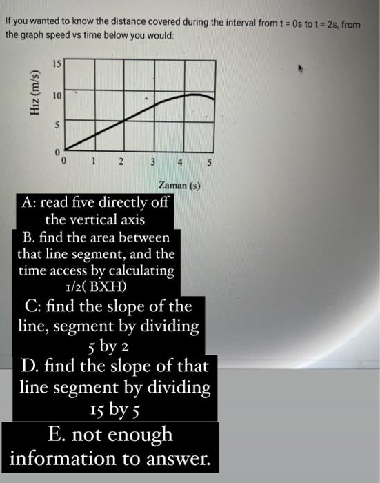 Solved If you wanted to know the distance covered during the | Chegg.com