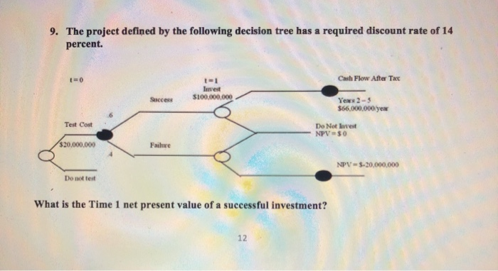 Solved 9. The project defined by the following decision tree | Chegg.com