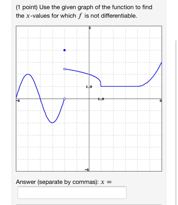 Solved (1 point) Use the given graph of the function to find | Chegg.com