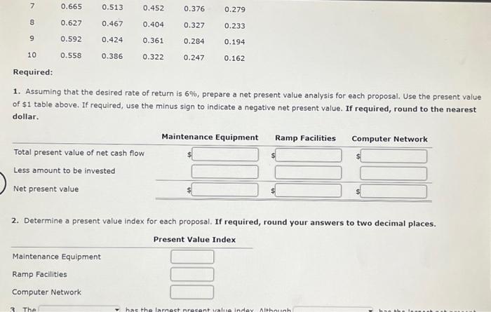Solved Net present value method, present value index, and | Chegg.com