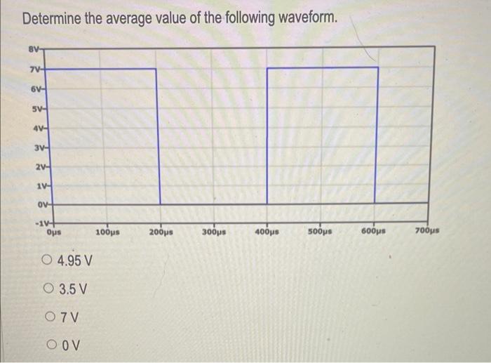 Solved Determine the average value of the following | Chegg.com