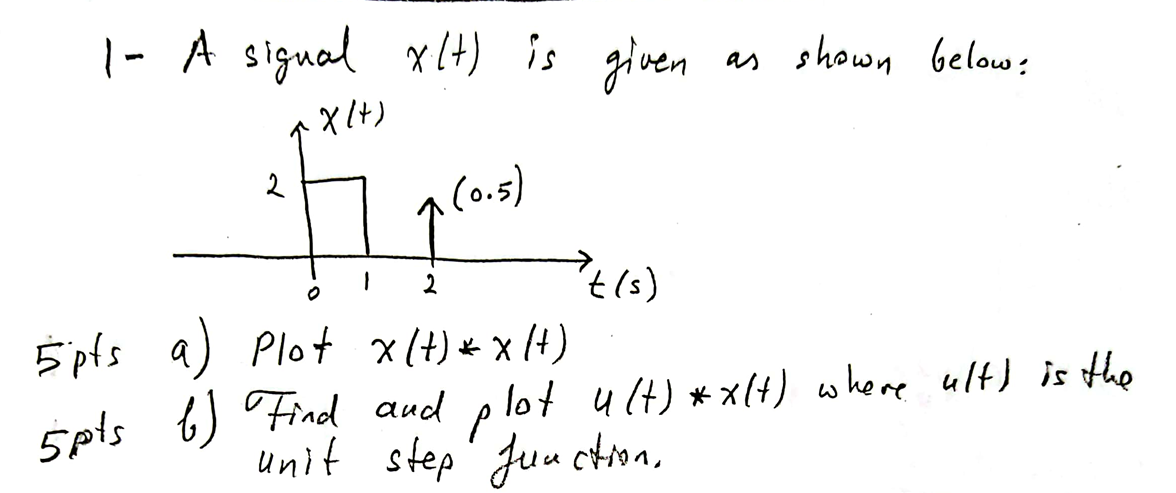 Solved 1- ﻿A signal x(t) is ﻿given as ﻿shown | Chegg.com