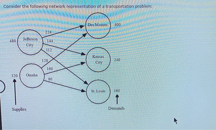 Solved Consider the following network representation of a | Chegg.com