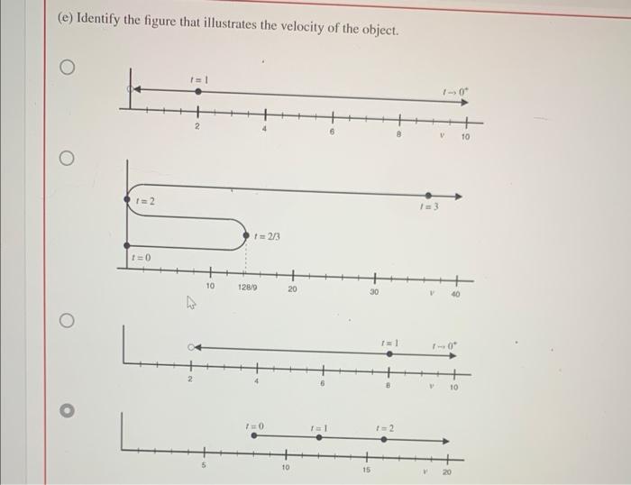 Solved An object in rectilinear motion moves along a | Chegg.com