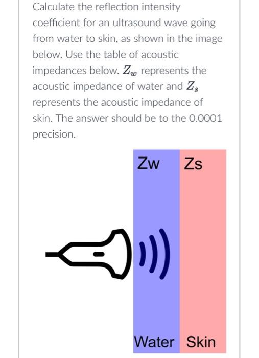 Solved Calculate the reflection intensity coefficient for an | Chegg.com