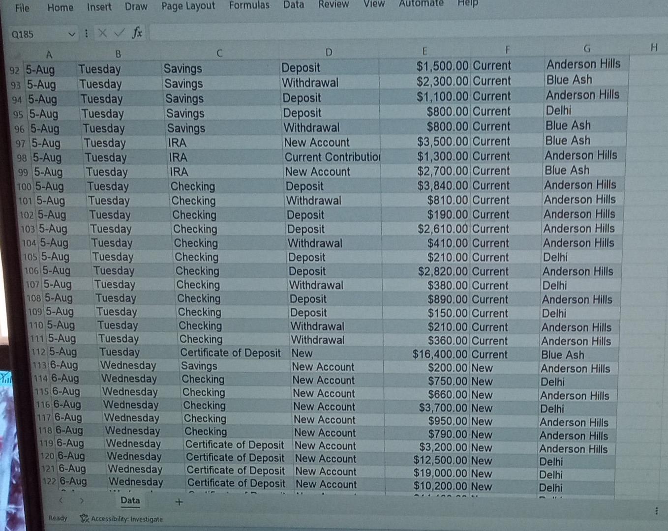 Solved The People's Choice Bank is a small community bank | Chegg.com