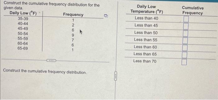 Solved Construct the cumulative frequency distribution for | Chegg.com Solved Construct the cumulative frequency distribution for | Chegg.com