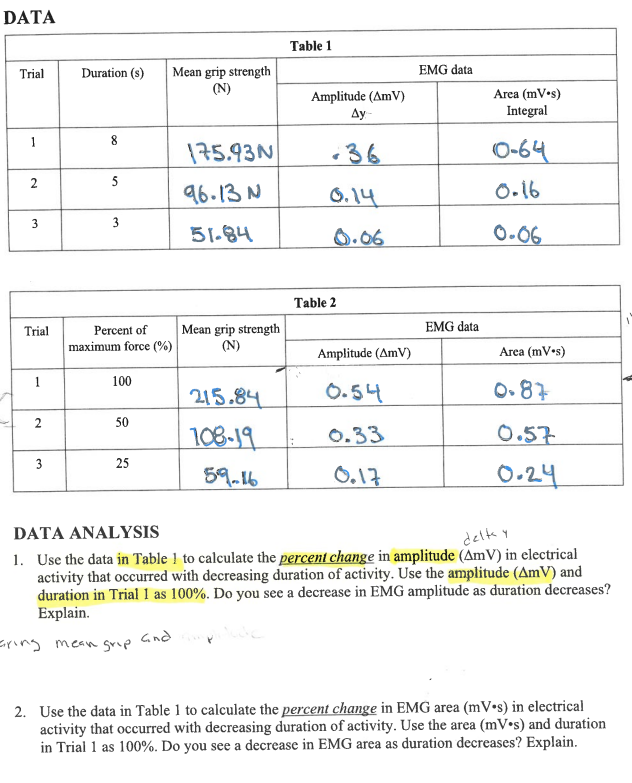 Solved DATA\table[[Table 1],[Trial,Duration (s),\table[[Mean | Chegg.com