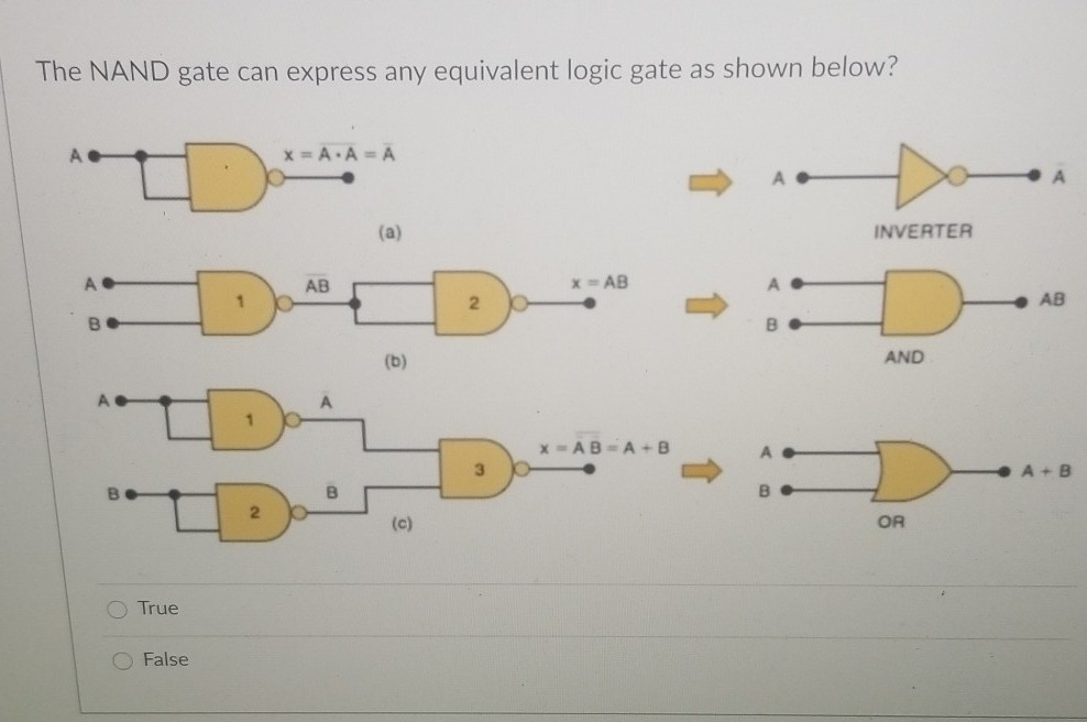 Solved The NAND gate can express any equivalent logic gate | Chegg.com