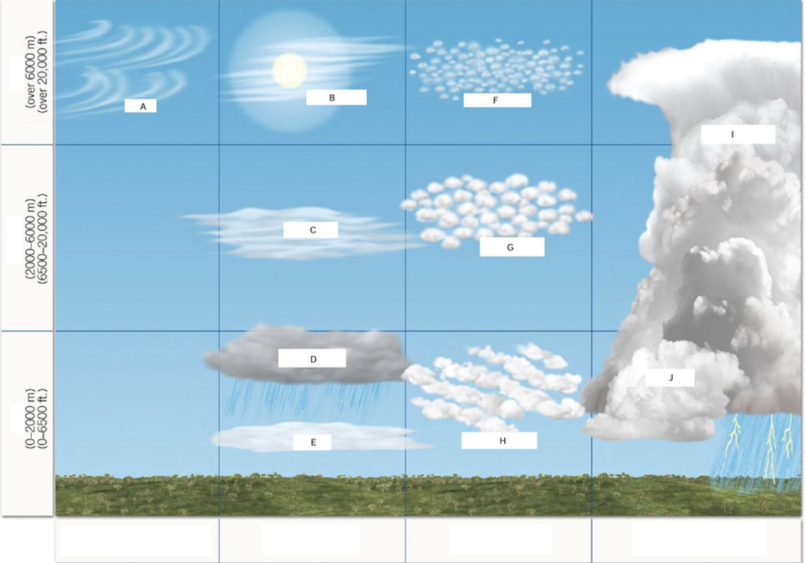 Solved Questions 1 ﻿through 10 ﻿concern the clouds A through | Chegg.com