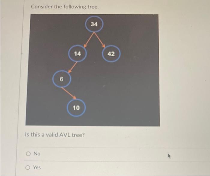 Solved Consider the following tree. 34 6 14 10 Is this a | Chegg.com