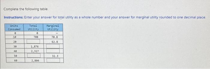 Solved Complete the following table. Instructions: Enter | Chegg.com