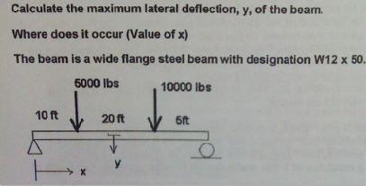 Solved Calculate the maximum lateral deflection, y, of the | Chegg.com