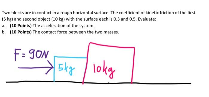 Solved Two blocks are in contact in a rough horizontal | Chegg.com