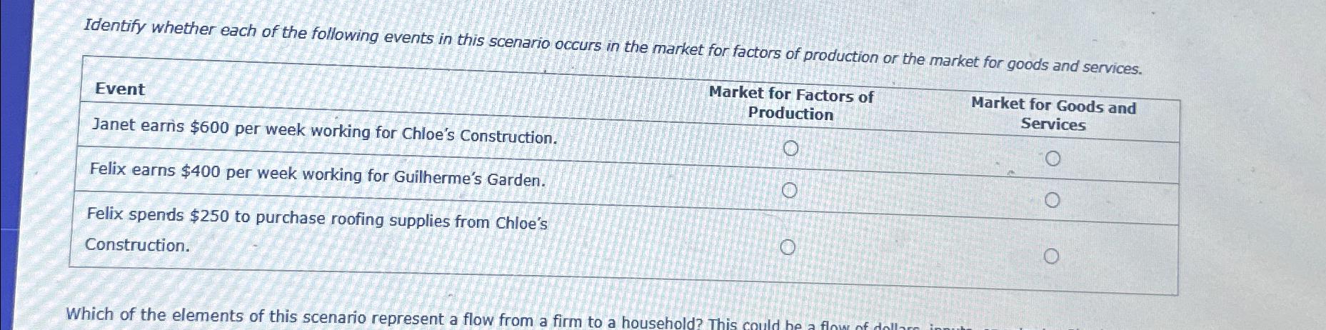 Solved Identify whether each of the following events in this | Chegg.com