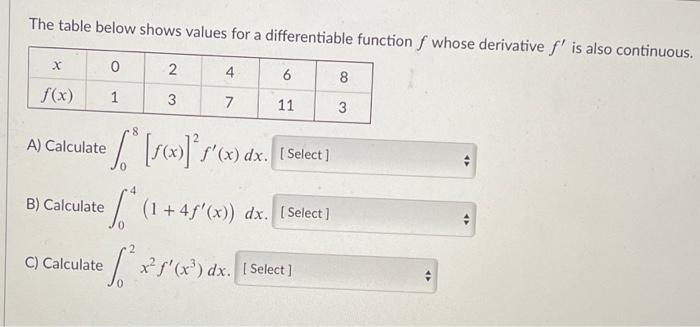 Solved The table below shows values for a differentiable | Chegg.com