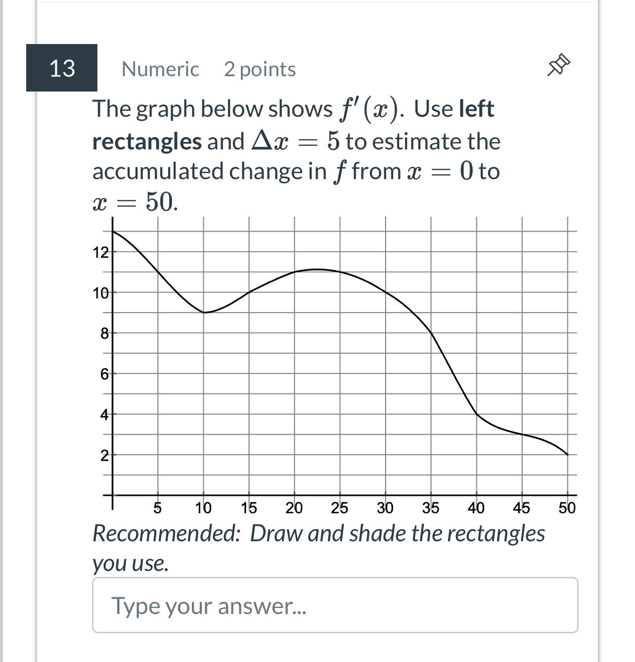 Solved 13Numeric2 ﻿pointsThe graph below shows f'(x). ﻿Use | Chegg.com
