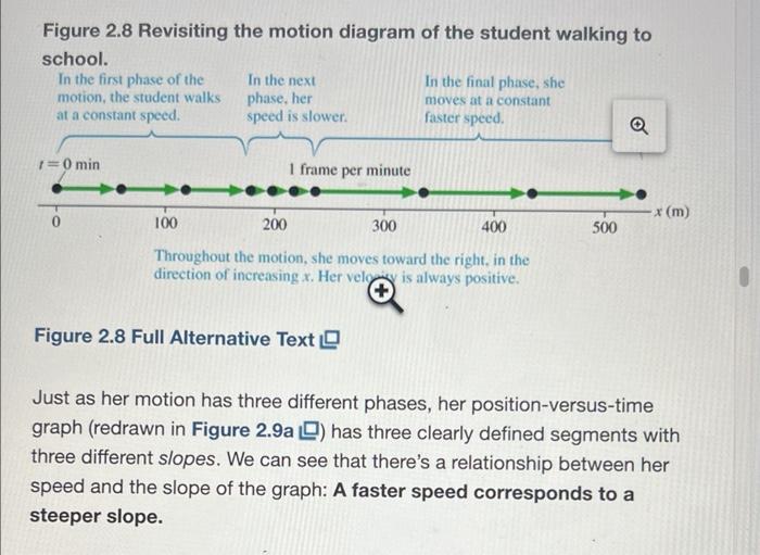Solved Match the answers with questions for Example 2.8. All | Chegg.com