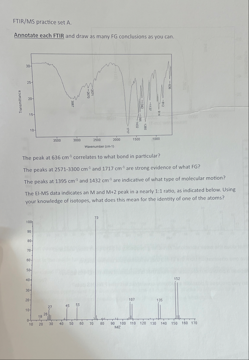 Solved FTIR/MS practice set A.Annotate each FTIR and draw as | Chegg.com