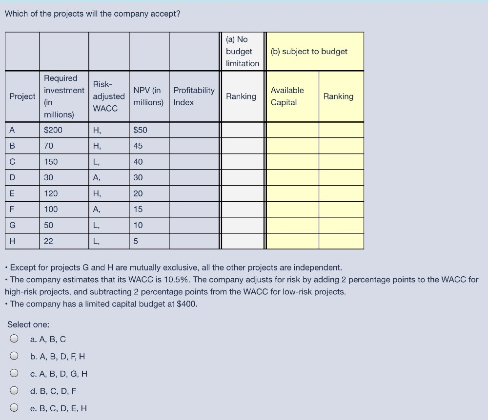Solved Which of the projects will the company accept? (a) No | Chegg ...