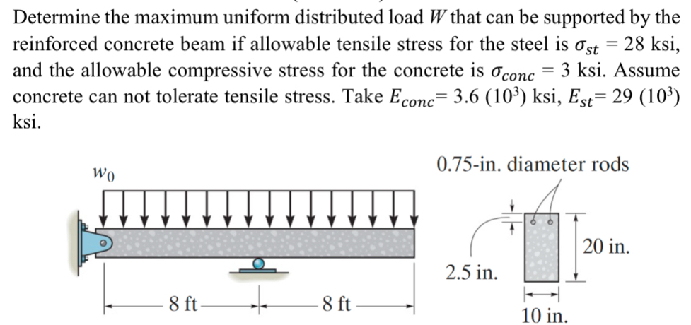 Solved by an EXPERT Determine the maximum uniform distributed load W | Chegg.com