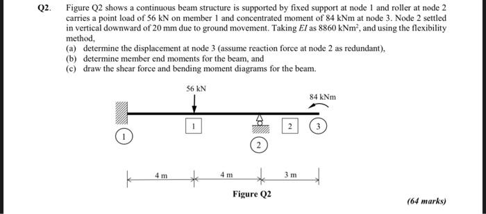 Solved 2. Figure Q2 shows a continuous beam structure is | Chegg.com