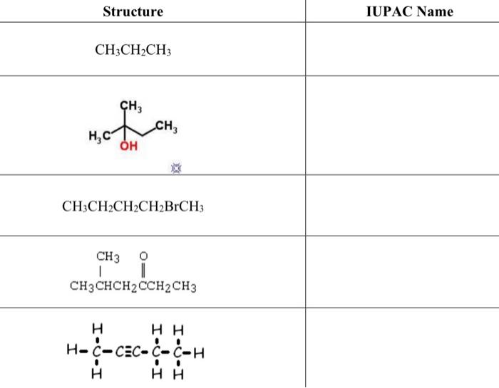 Solved Structure IUPAC Name CH3CH2CH3 CH3CH2CH2CH2BrCH3 | Chegg.com