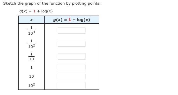 Solved Sketch the graph of the function by plotting points. | Chegg.com