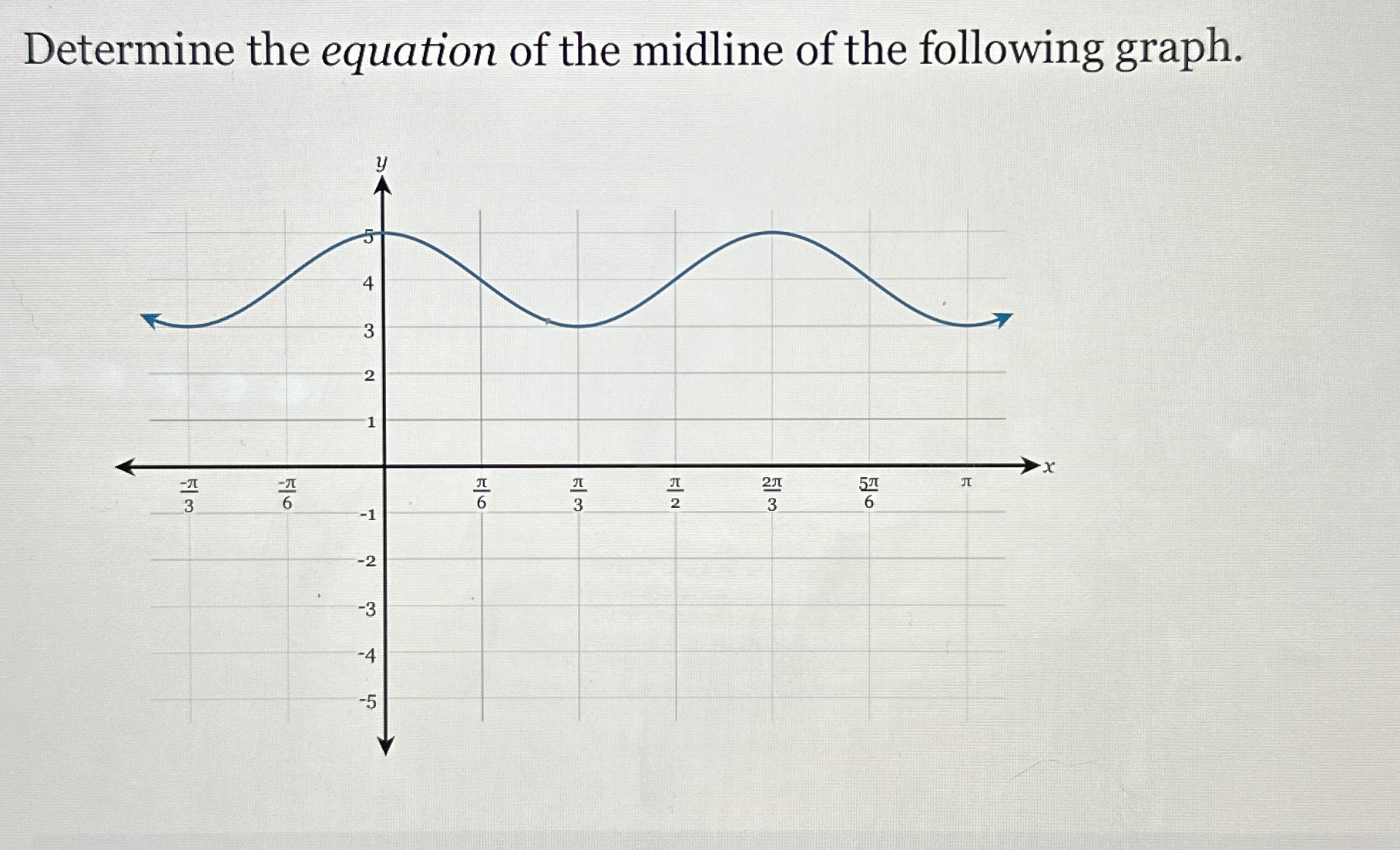 Solved Determine the equation of the midline of the | Chegg.com