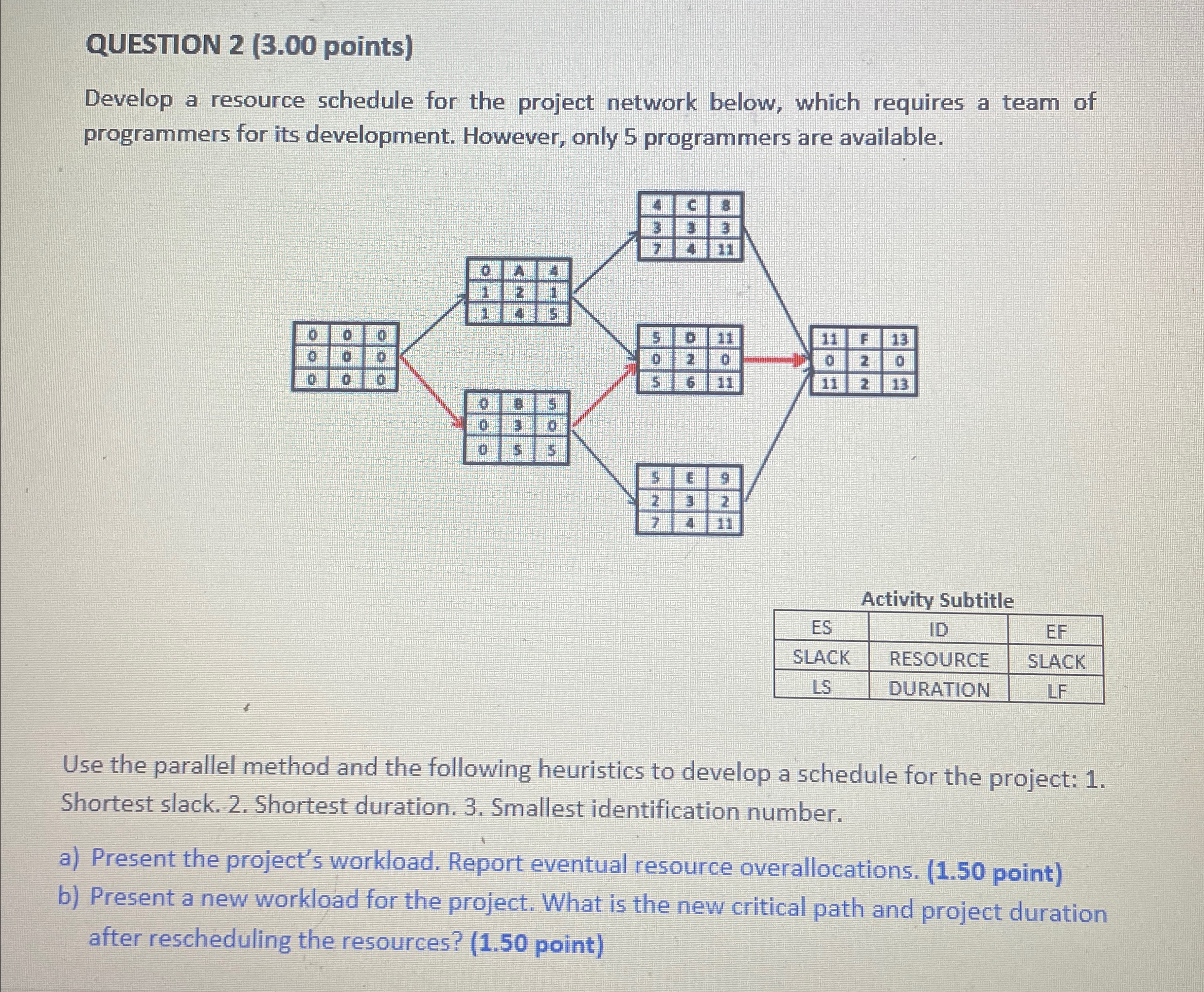 Solved Please answer quickDevelop a resource schedule for | Chegg.com