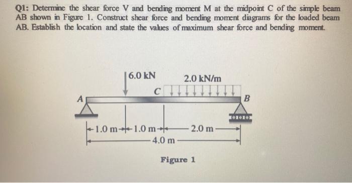 Solved Q1: Determine the shear force V and bending moment M | Chegg.com