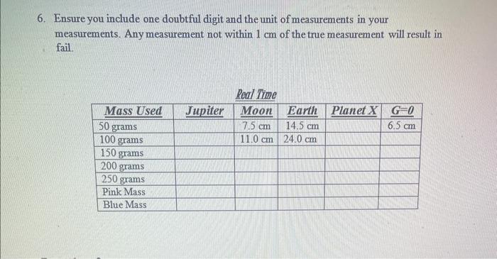 6. Ensure you include one doubtful digit and the unit | Chegg.com