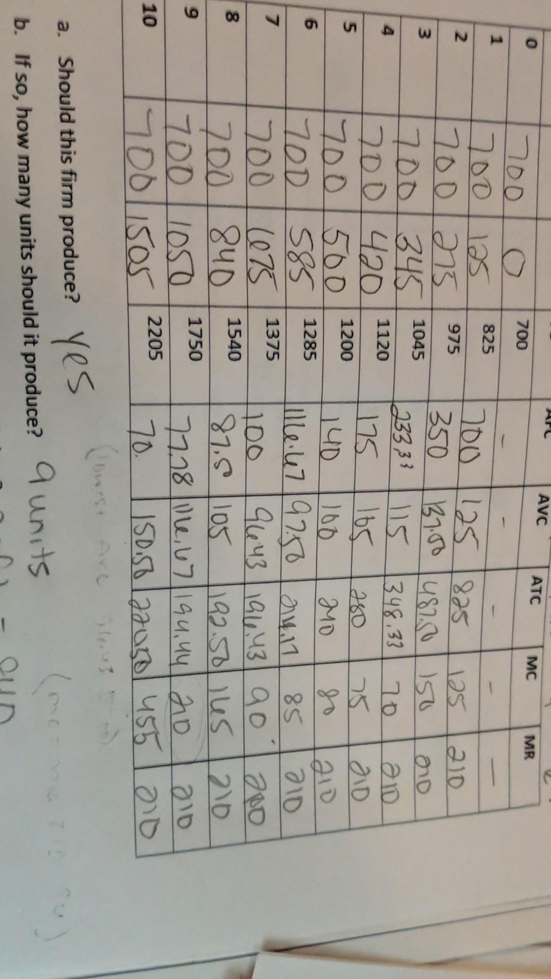 Solved \begin{tabular}{|l|c|c|l|l|l|l|l|l|} \hline 0 & 700 & | Chegg.com