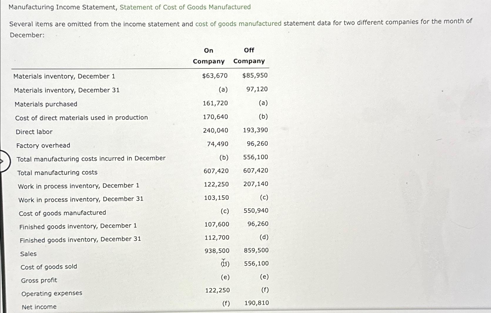 Solved Manufacturing Income Statement, Statement of Cost of | Chegg.com