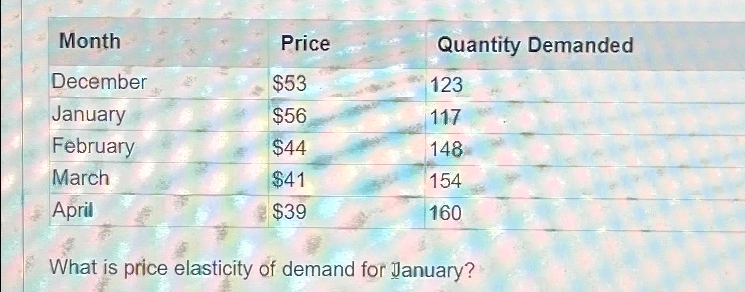 Solved \table[[Month,Price,Quantity | Chegg.com