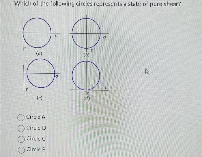 Solved Which of the following circles represents a state of | Chegg.com
